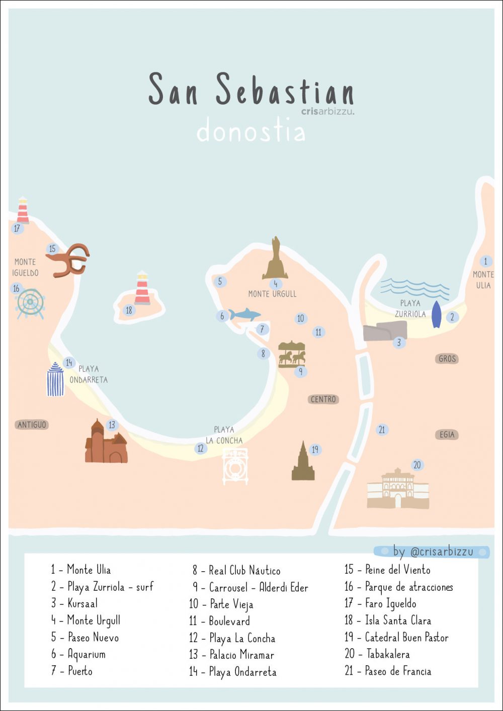 Mapa turístico de San Sebastián | Guía completa de Donostia